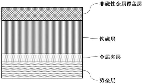 一种调整磁隧道结磁各向异性的方法及相应磁隧道结与流程
