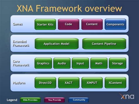 Xna Intro Workshop