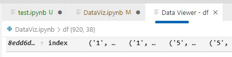Data Viewer Doesn T Support Multiindex Issue Microsoft Vscode Jupyter Github
