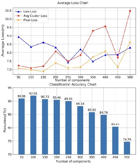 Figure 11 From Scalable Indoor Wi Fi Positioning Algorithm Using Cluster Based Local Estimators