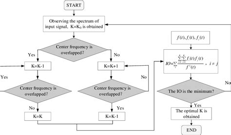 Figure 3 From Application Of Vmd And Hilbert Transform Algorithms On Detection Of The Ripple