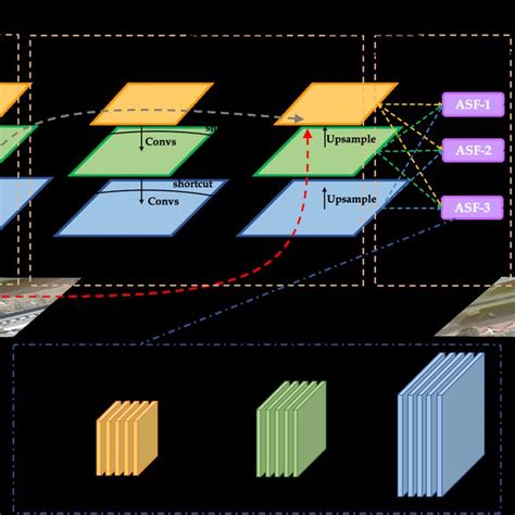 soft nms and nms comparison example download scientific diagram