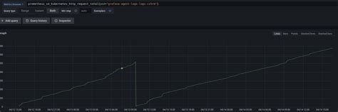 Memory Usage For The Grafana Agent Log Shipper · Issue 1602 · Grafanaagent · Github