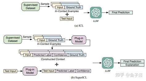 如何将大模型与小模型结合？这8种常用策略必看！附17篇案例论文和代码 知乎