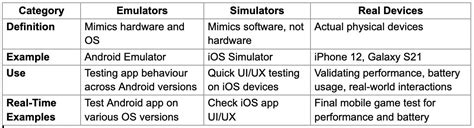 Hemalatha Sirli On Linkedin Softwaretesting Mobiletesting Qa