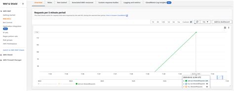 GitHub Imlucky883 Ddos Load Test Using AWS WAF To Protect Your