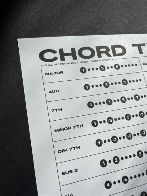 Music Chord Types Chart Digital Print Gliss Prints