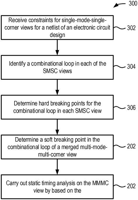 what is multi mode multi corner in vlsi at gemma dalton blog