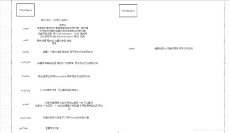 Java基础 Object类 Csdn博客