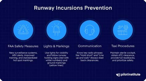 The Dangers Of Runway Incursion And How To Prevent Them Pilot Institute