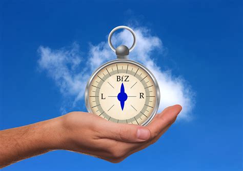 Das Ist Unser Wertekompass