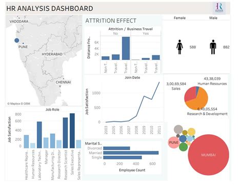 Akanksha Dudhe On Linkedin Businessanalytics Jobretention Dataanalysis Project Tableau