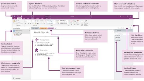 Microsoft Onenote Templates For Project Management