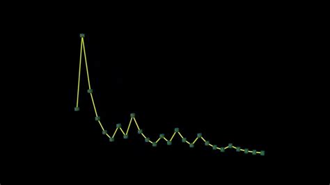 Dynamic 3d Graphing Collatz Conjecture Youtube