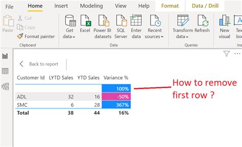 How To Remove Table First Row Microsoft Fabric Community