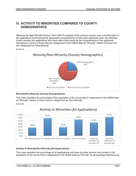 Hmda Performance Overview Report Advisx