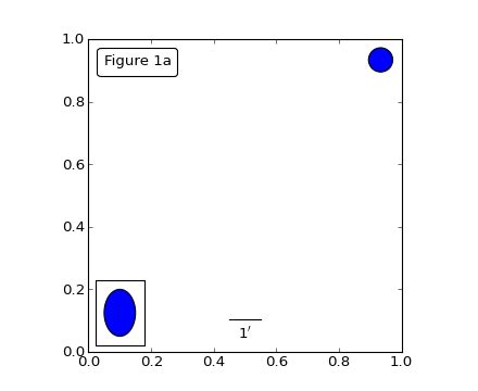 Pylab Examples Example Code Anchored Artists Py Matplotlib 1 2 1