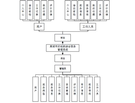 Java Springboot城市的地铁综合服务管理系统 基于spring Boot的城市地铁智能服务系统设计与实现 城市地铁综合服务管理系统