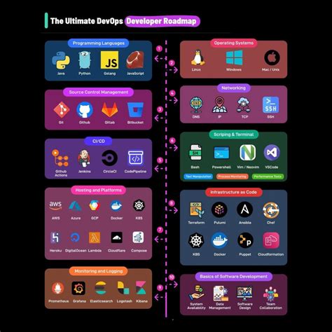 jobready trainingbasket devops devopsmastery roadmaptodevops ci cd… training basket