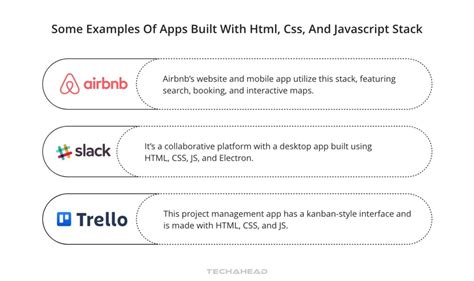 Crafting Web Apps With HTML CSS And JS