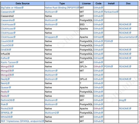 Postgresql 技术内幕（十七）：fdw 实现原理与源码解析 知乎