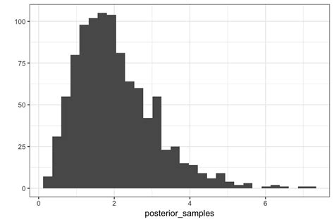 Statbin` Using `bins 30` Pick Better Value With `binwidth`