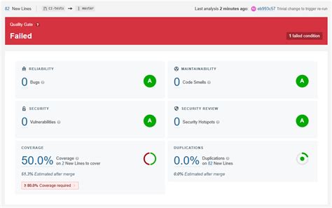 sonar guidance for coverage in github actions builds sonarqube cloud