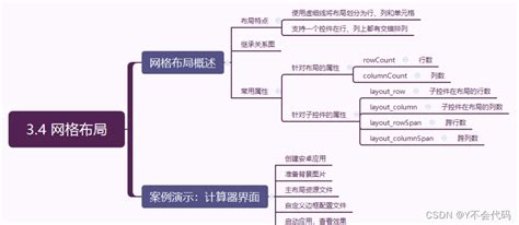 34网格布局网格布局的特点 Csdn博客