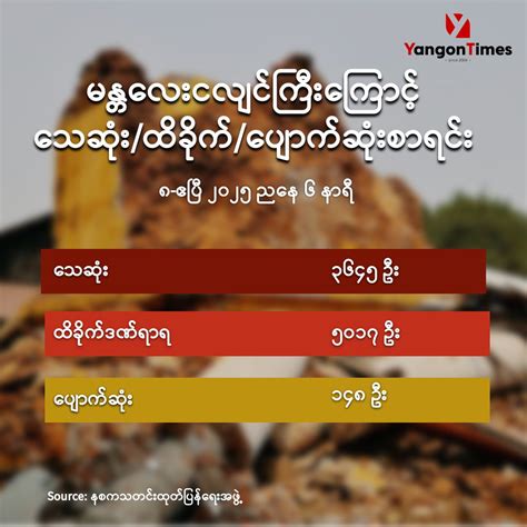 Yangon Times Justin မန္တလေးငလျင်ကြီးကြောင့် Facebook