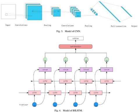 Figure 3 From A Method For Network Intrusion Detection Based On Gan Cnn Bilstm Semantic Scholar