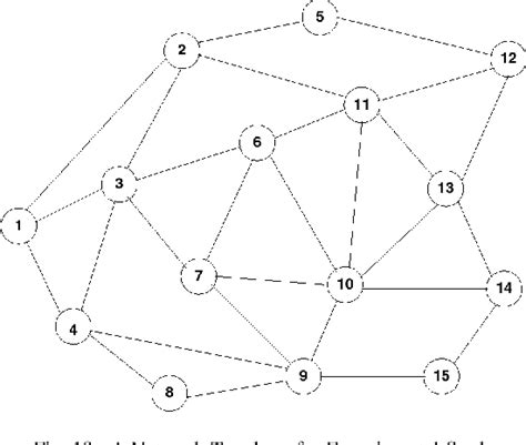 Figure 10 From Capacity Design Of Fast Path Restorable Optical Networks Semantic Scholar