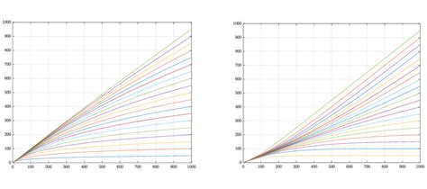 Stirling Numbers Of The First Kind Figure 8 Eulerian Numbers