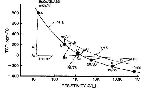 Figure 3 From Control Of Electrical Properties Of Ruo2 Thick Film