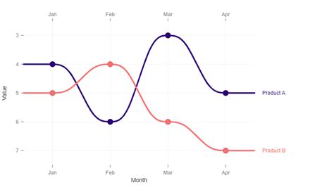 Mastering Nivo Charts A Comprehensive Guide To Data Visualization Dev Community