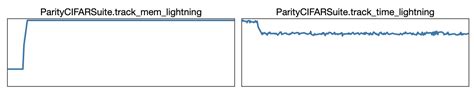 benchmark tests are flaky · issue 12404 · lightning ai pytorch lightning · github