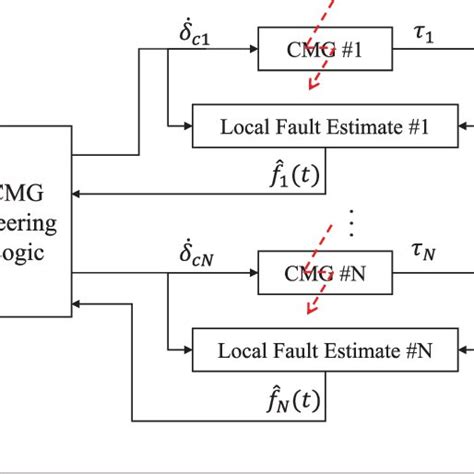 Schematic Of An Sgcmg Download Scientific Diagram