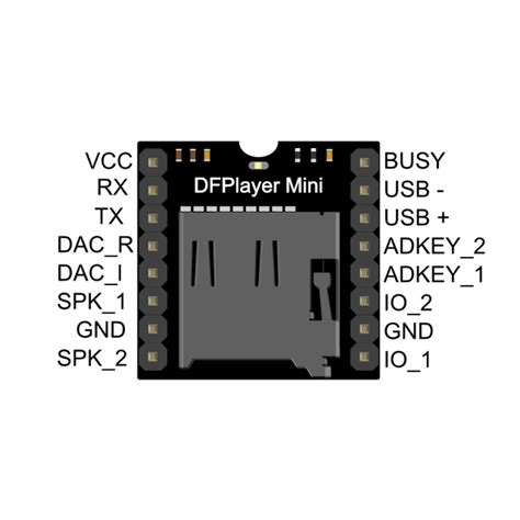 GitHub SmartModules DFPlayer RUS Arduino библиотека для DFPlayer