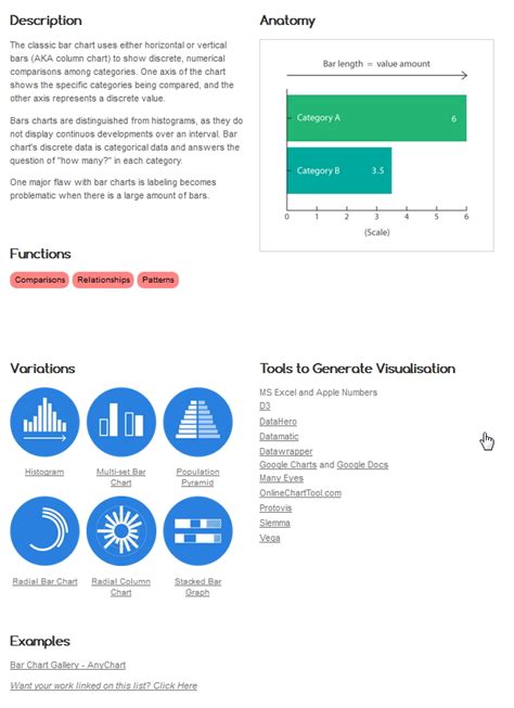 Choisissez Mieux Vos Dataviz Avec The Data Visualisation Catalogue Outils Froids
