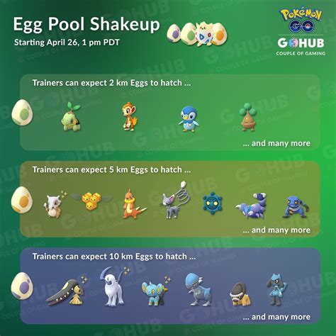Mayjune Research Breakthrough And Egg Pool Shakeup Announced Pokémon