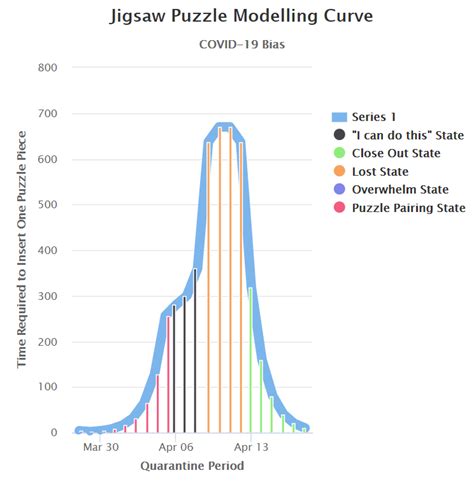 R Removing Series 1 In Legend And Ordering Legend Stack Overflow