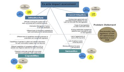 Visualizing The Problem In Problem Driven Iterative Adaptation