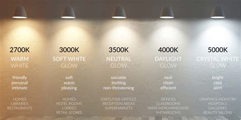 Jom Lighting Led Cct Light Color Chart
