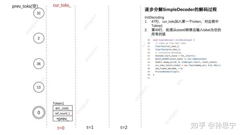 语音识别之wfst解码器（2）—simpledecoder代码逐行解析和可视化 知乎