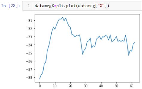 magnetic x axis data at point 1 download scientific diagram