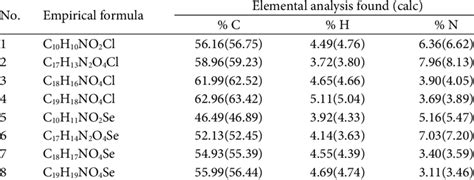 The Chn Data Of Selected Compounds Download Scientific Diagram