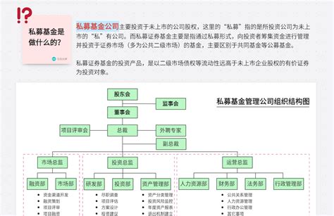 私募基金管理公司组织结构图 Boardmix模板