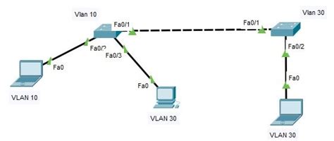 Solved Communication Of Two Different Vlans Layer 2 Switch Without