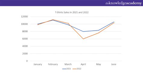 Top 20 Power Bi Charts For Data Visualisation Explained