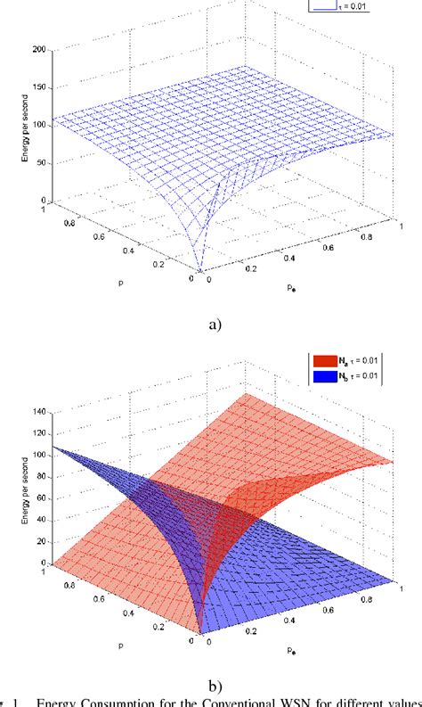 Figure 1 From Residual Energy Based Transmission Schemes For Event
