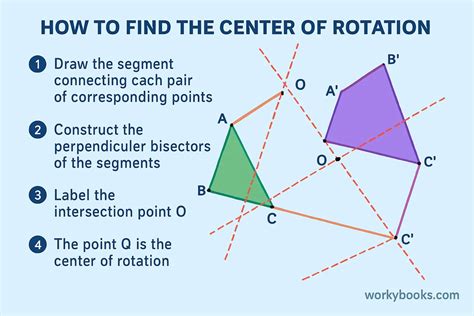 Center Of Rotation Definition Examples Quiz Faq Trivia